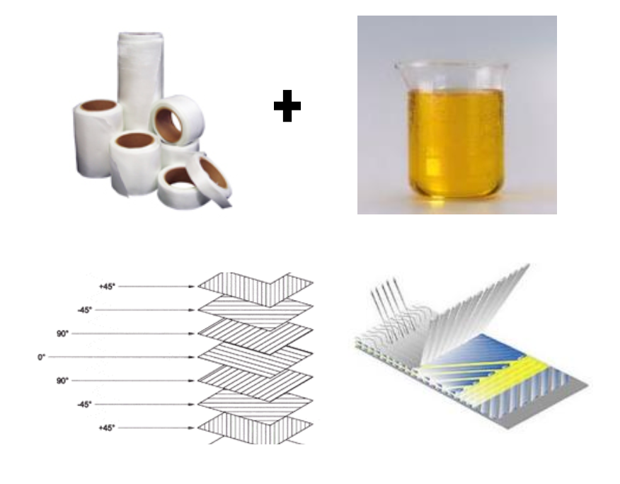 A Beginner’s Guide to FRP Composites | Creative Composites Group