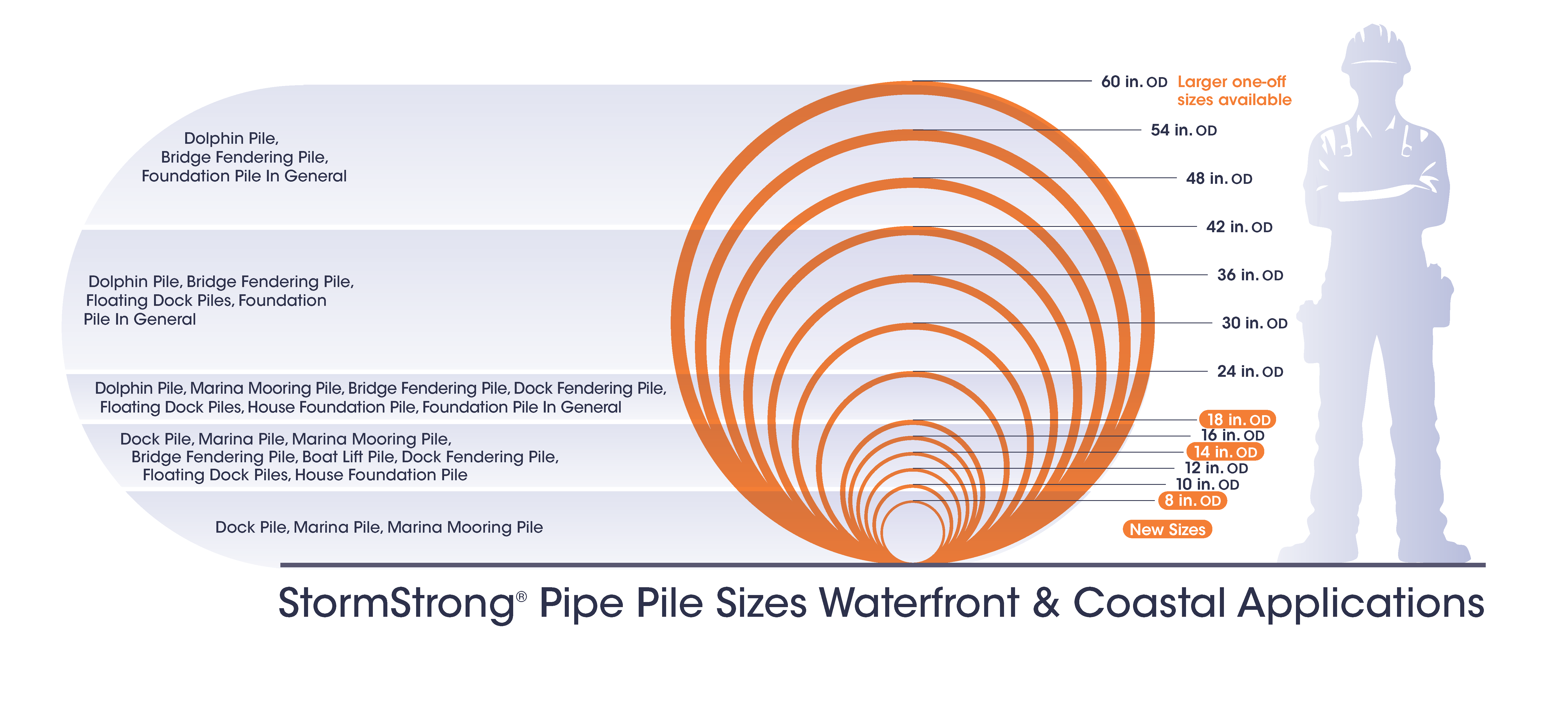 CREATIVE COMPOSITES GROUP ADDS NEW FRP PIPE PILE SIZES TO GIVE ...