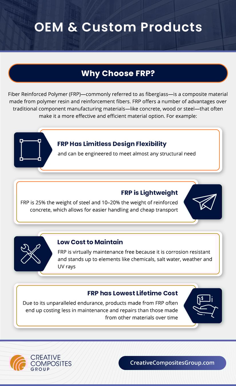 Custom Composites Molding | Creative Composites Group