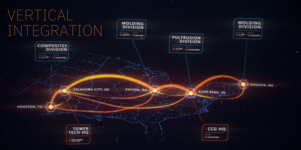 Vertical Integration Empowers Infrastructure Projects | Creative ...